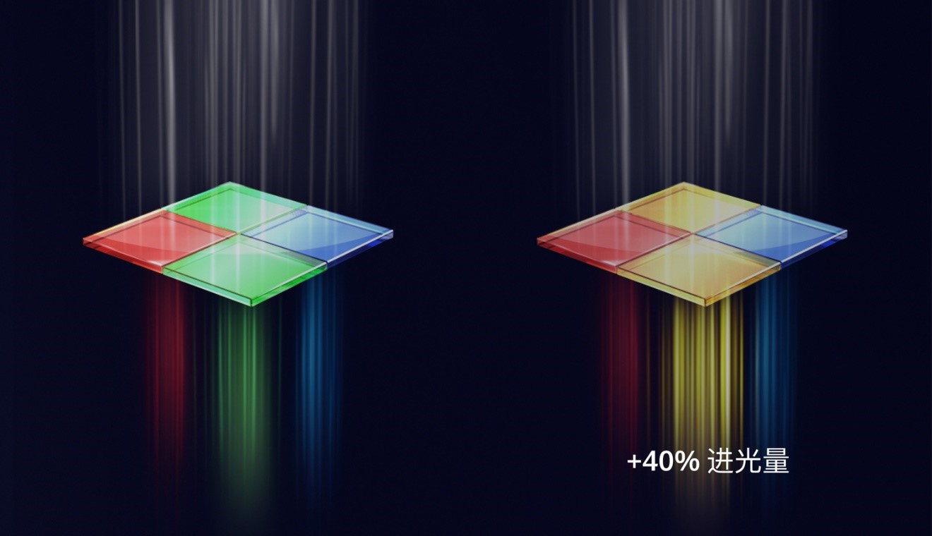 照相领域知多少？详解核心科技-RYYB - 华为P30系列分享交流 花粉俱乐部